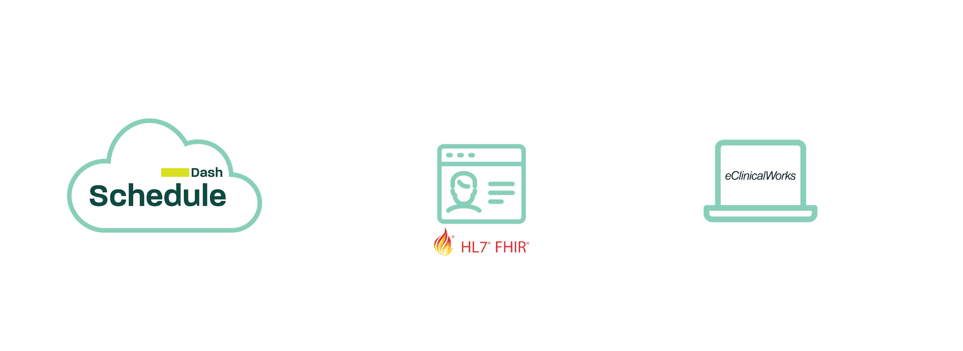 Streamline Scheduling with Relatient & eClinicalWorks EHR