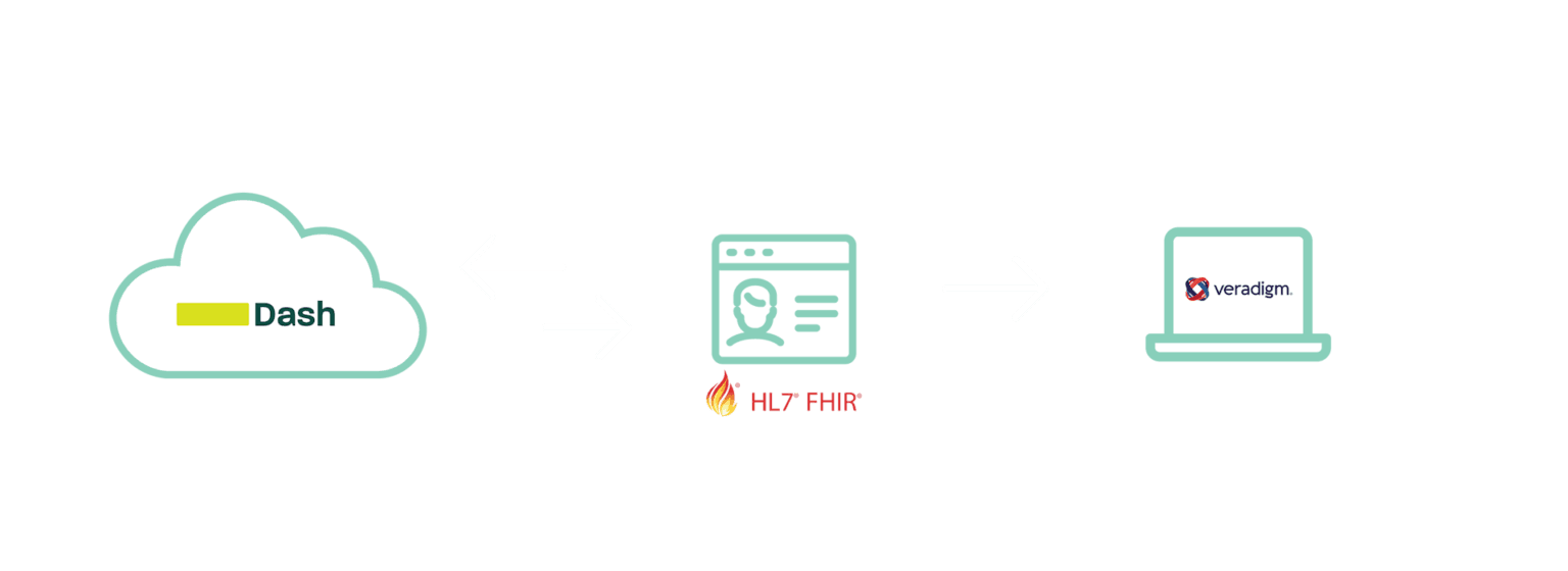 Seamless Patient Scheduling: Integrate Dash® with Veradigm